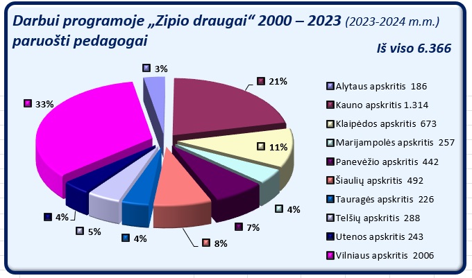 Plėtra | Vaiko labui