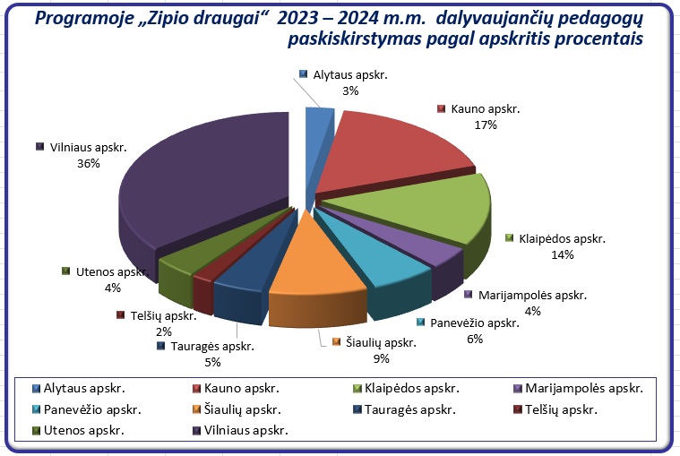 Plėtra | Vaiko labui