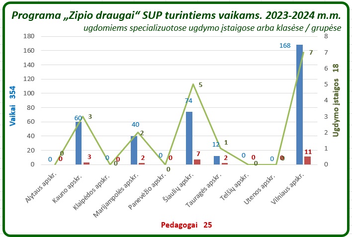 Plėtra | Vaiko labui